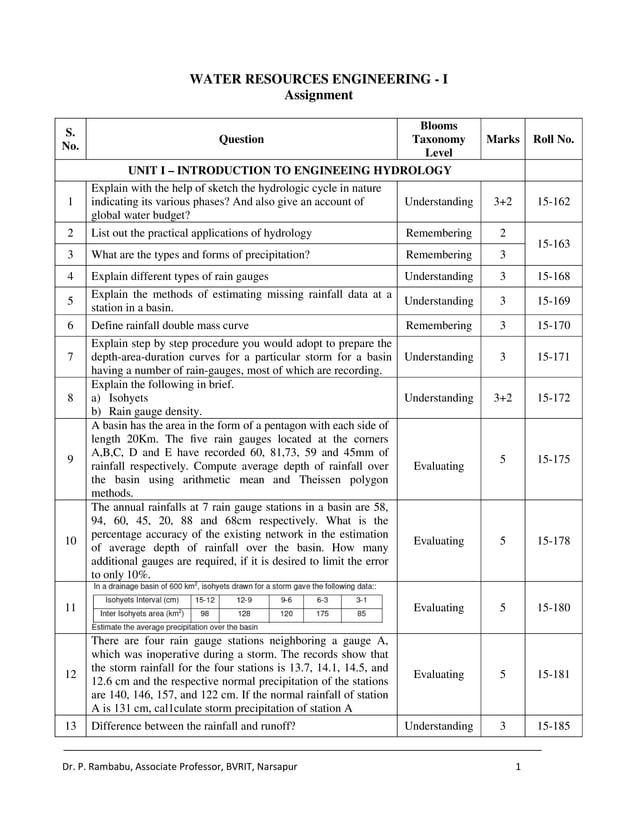 Water Resources Engineering - Question Bank (Subjective) | PDF