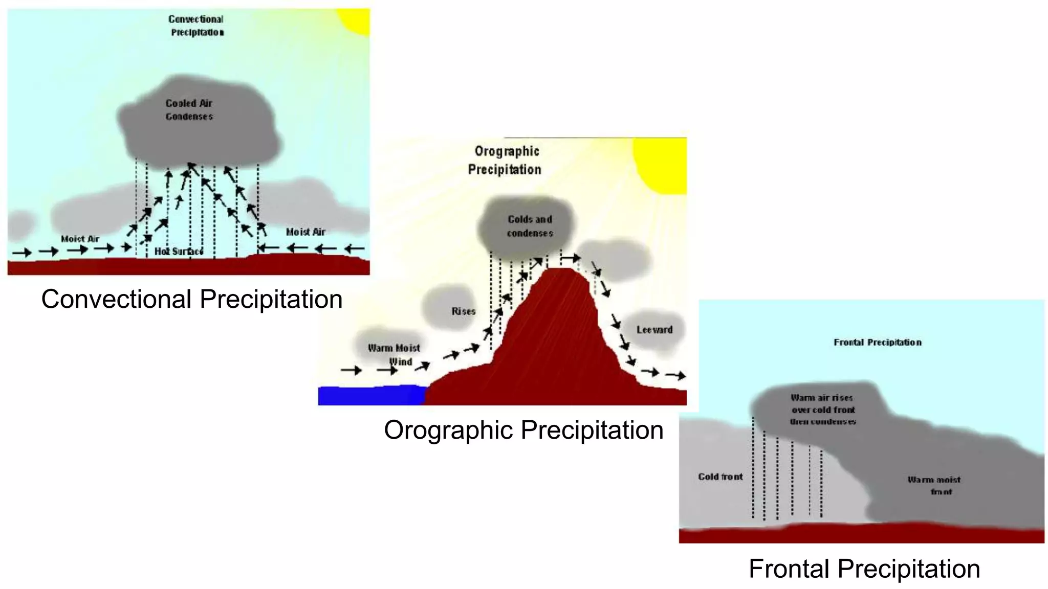 Introduction to Engineering Hydrology | PPTX