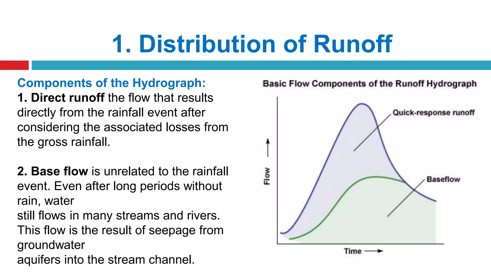 Computation of Runoff | PPTX