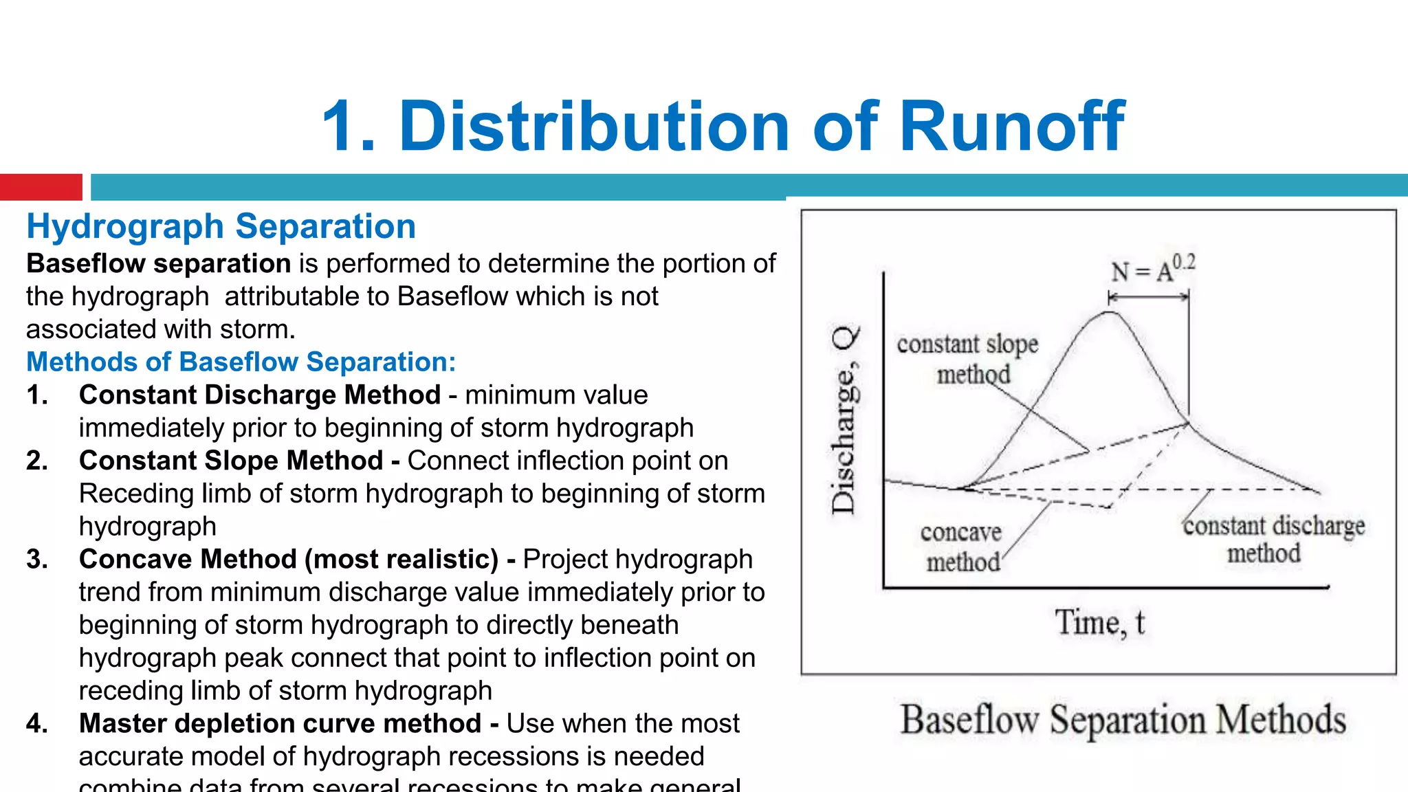 Computation of Runoff | PPTX