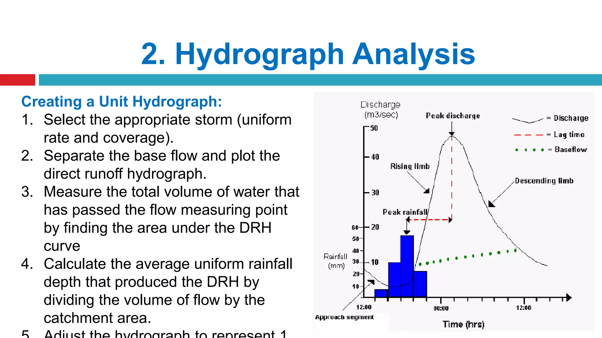 Computation of Runoff | PPTX