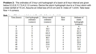 Computation of Runoff | PPTX