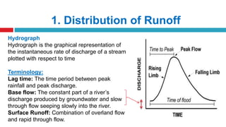 Computation of Runoff | PPTX