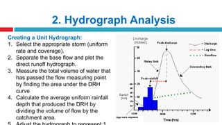 Computation of Runoff | PPTX