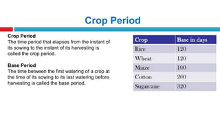 Irrigation | PPTX