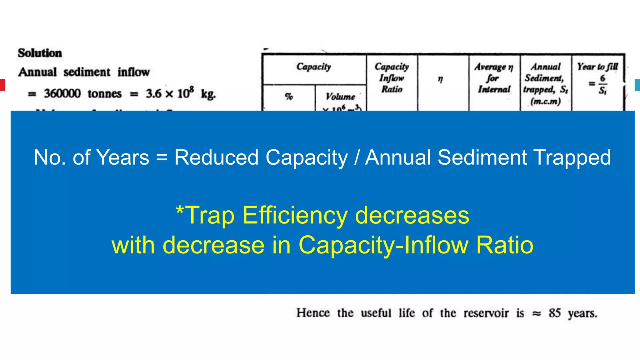 Reservoir Planning | PPTX