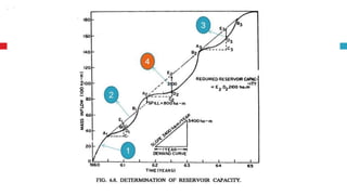 Reservoir Planning | PPTX