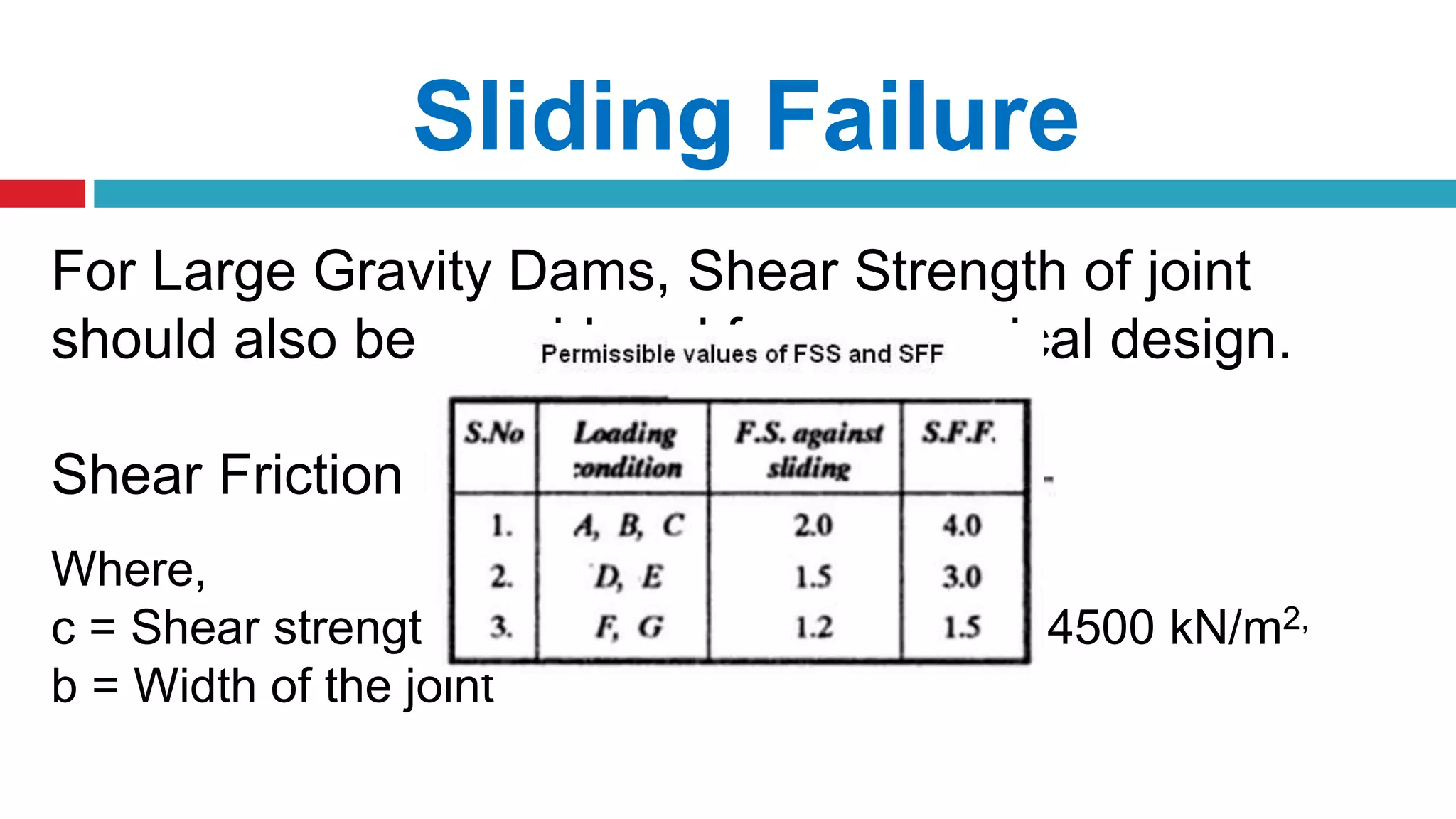 Gravity Dam | PPTX