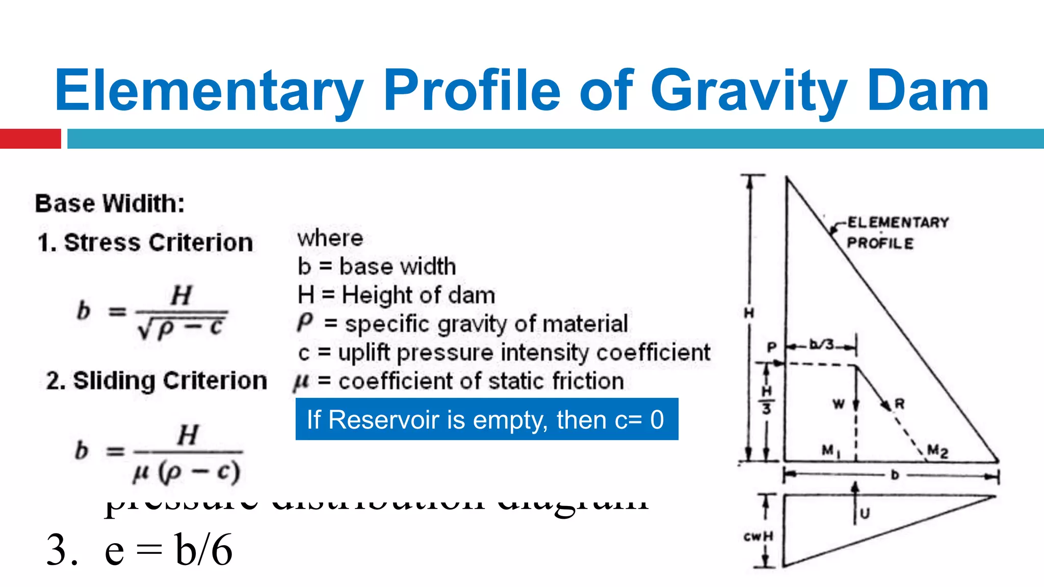 Gravity Dam | PPTX