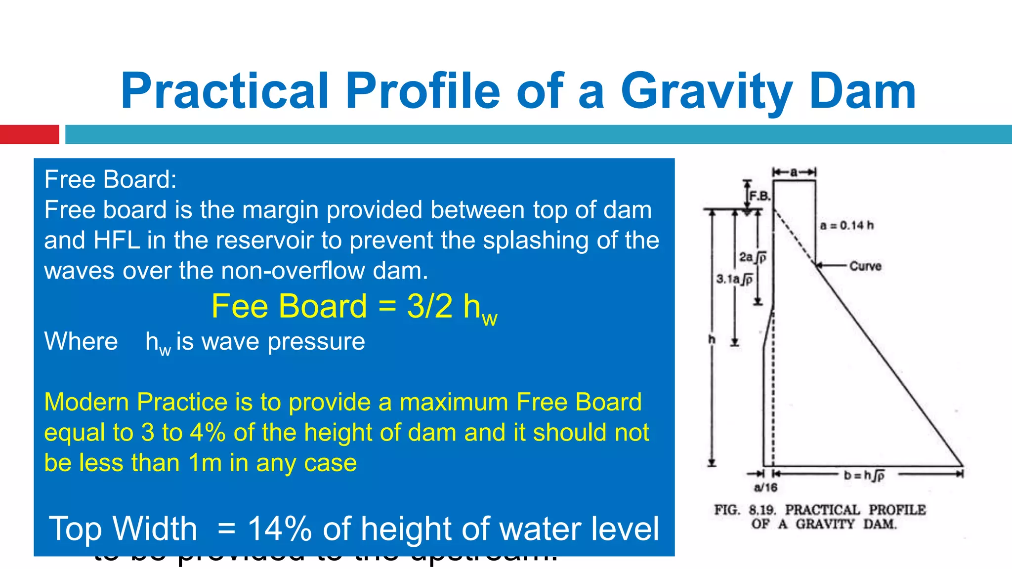 Gravity Dam | PPTX