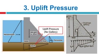 Gravity Dam | PPTX