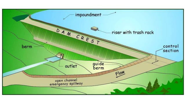 Earthen Dam | PPTX