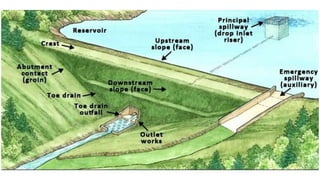 Earthen Dam | PPTX