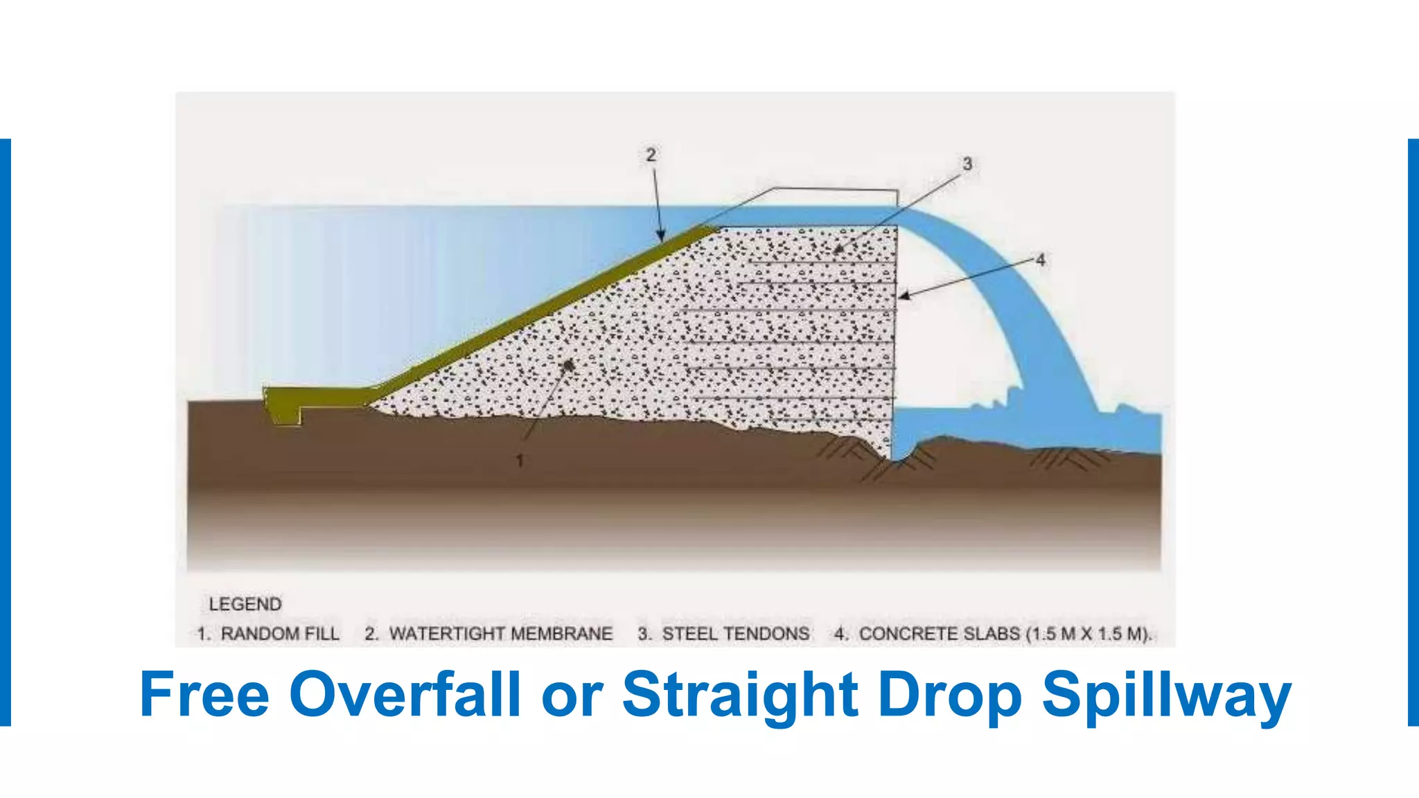 Spillways | PPTX