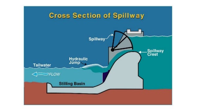 Spillways