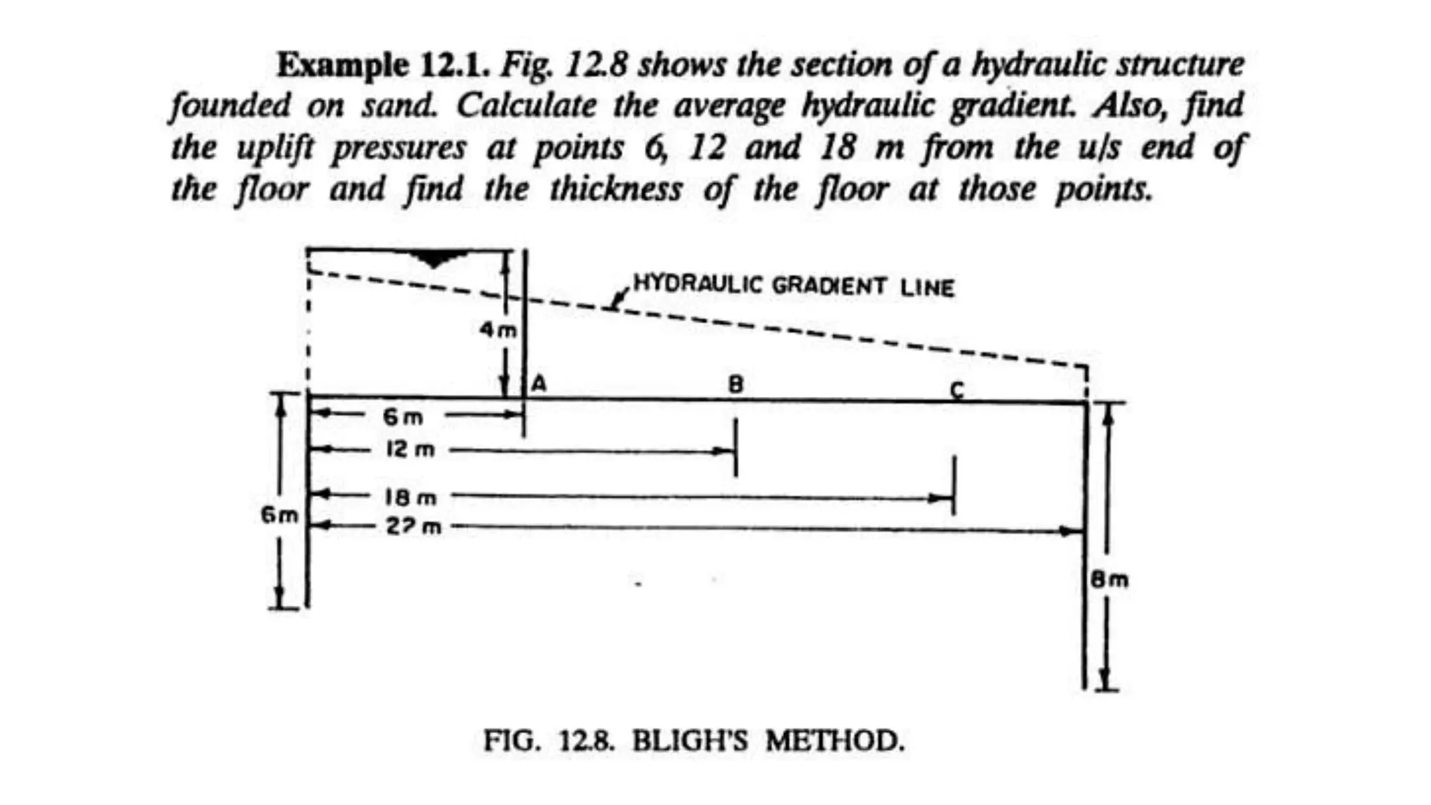 Weirs on Permeable Foundations | PPTX