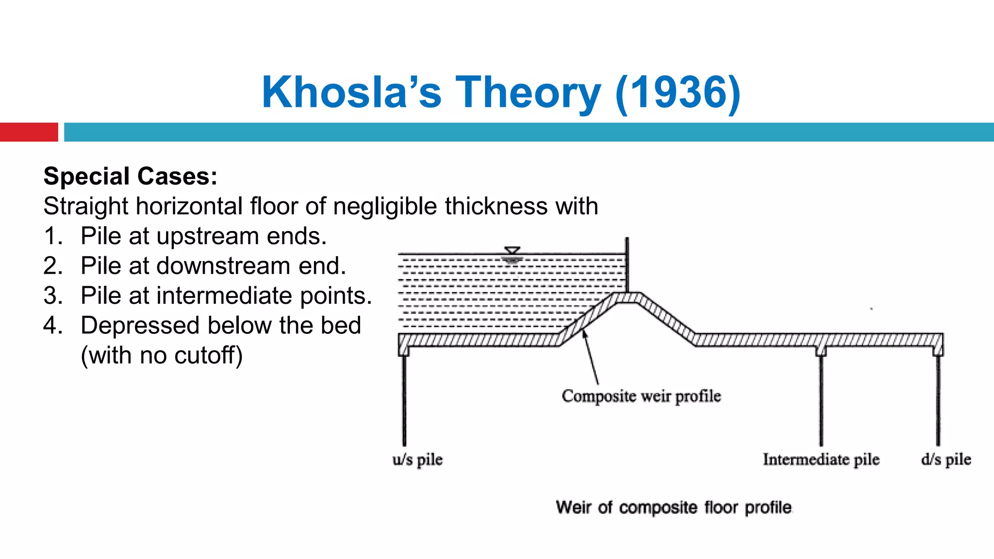 Weirs on Permeable Foundations | PPTX