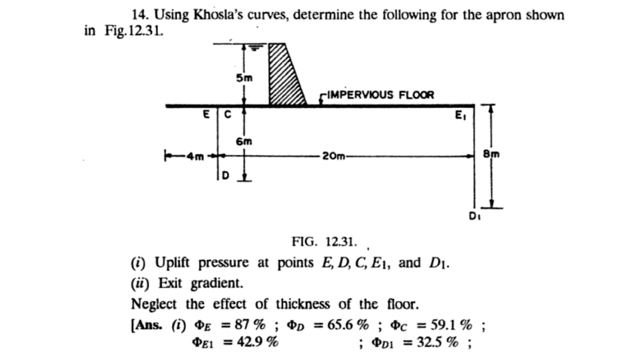 Weirs on Permeable Foundations | PPTX