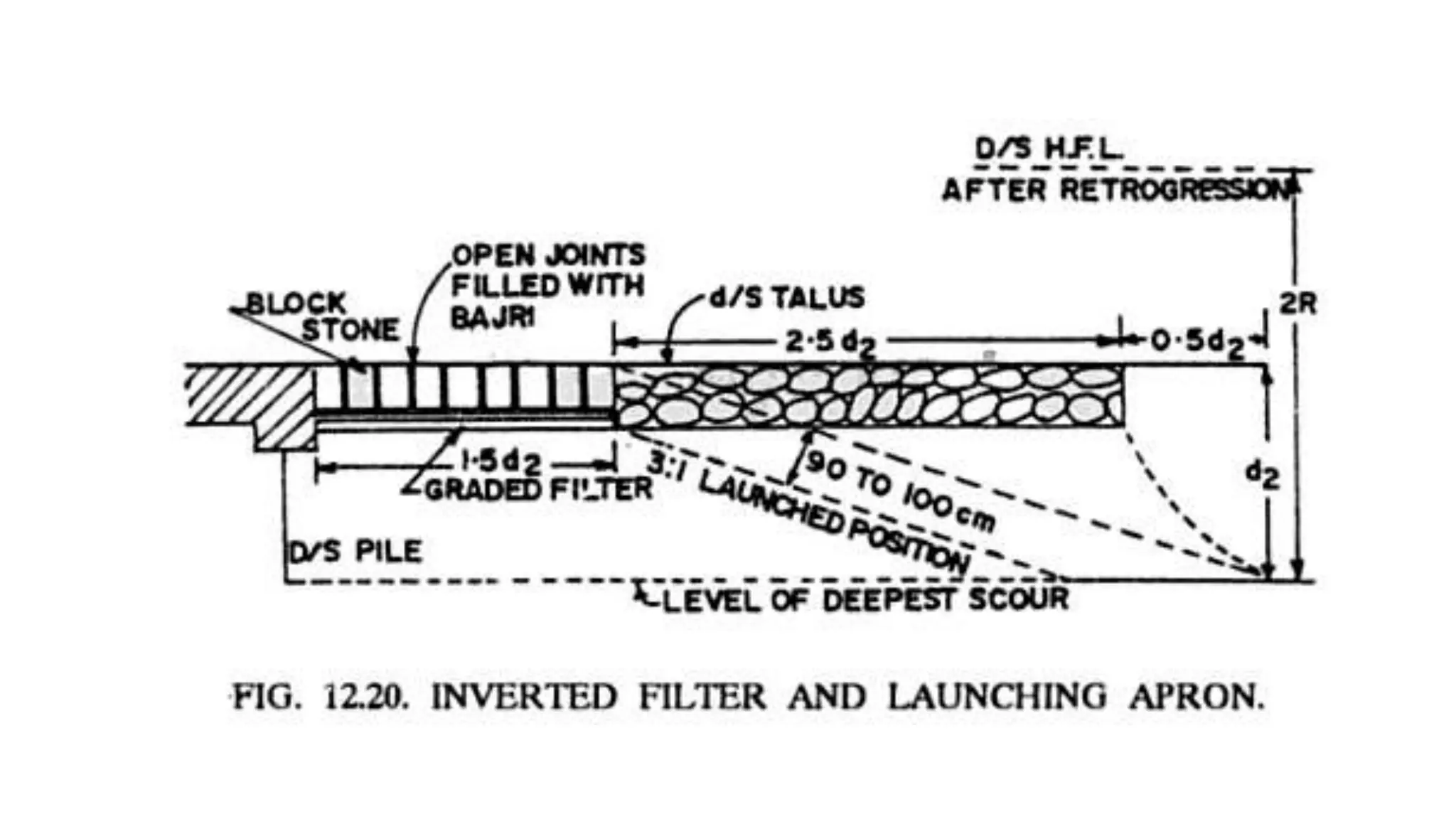 Weirs on Permeable Foundations | PPTX