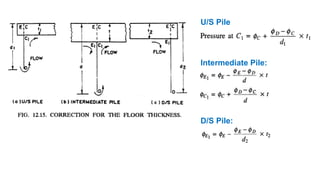 Weirs on Permeable Foundations | PPTX