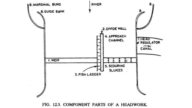 Weirs on Permeable Foundations | PPTX