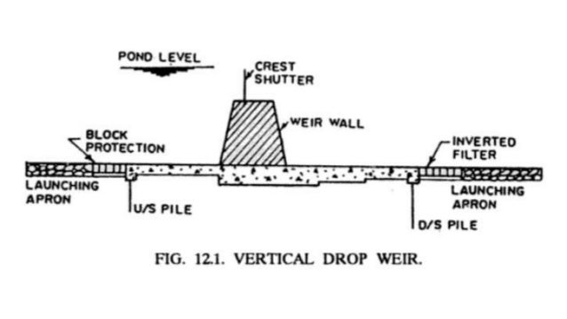Weirs on Permeable Foundations