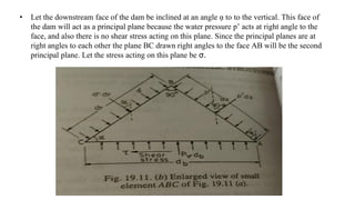 Gravity dams | PDF