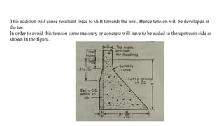 Gravity dams | PPT