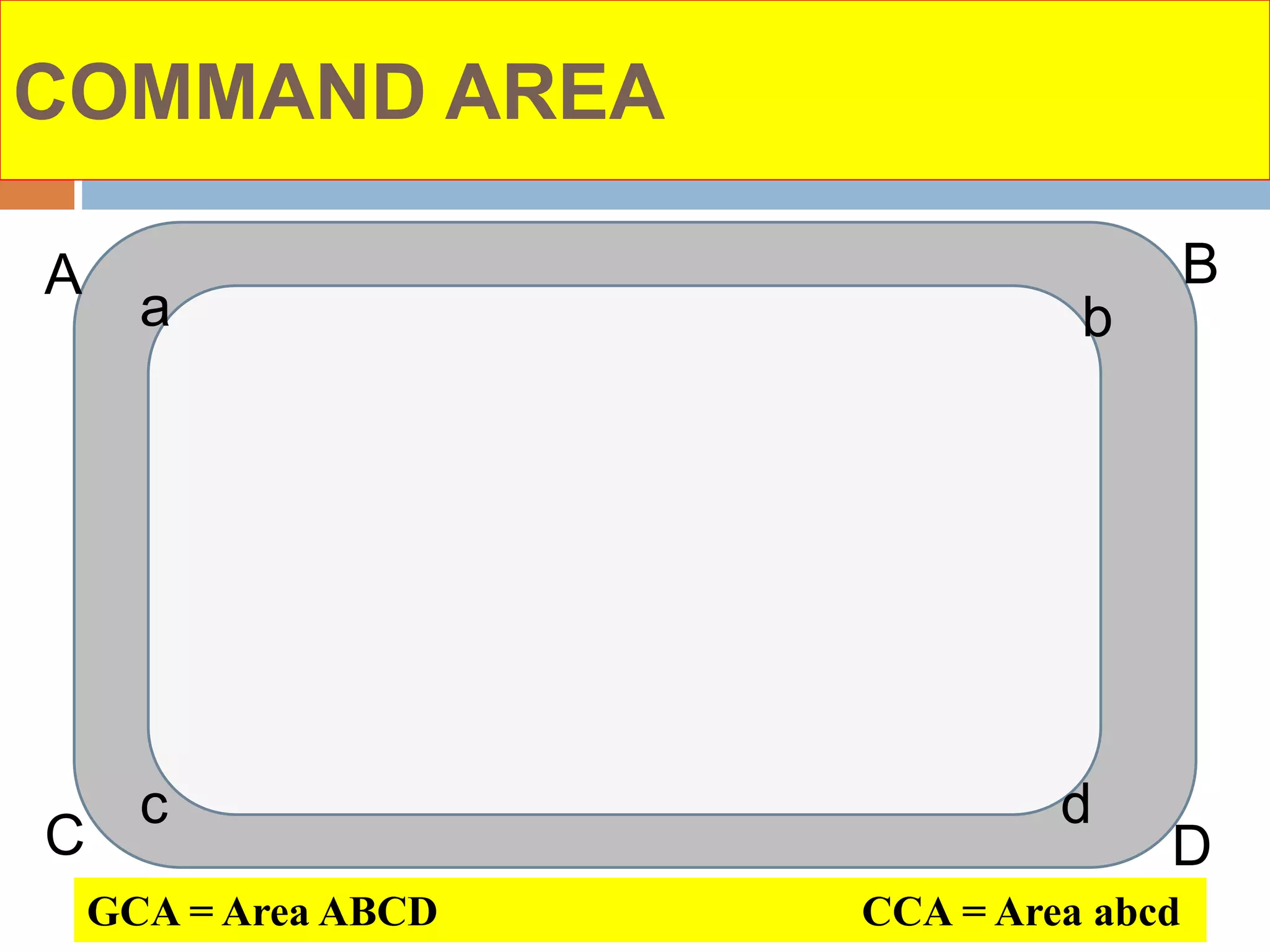 Introduction of Irrigation & it's Methods with Crop classification | PPTX