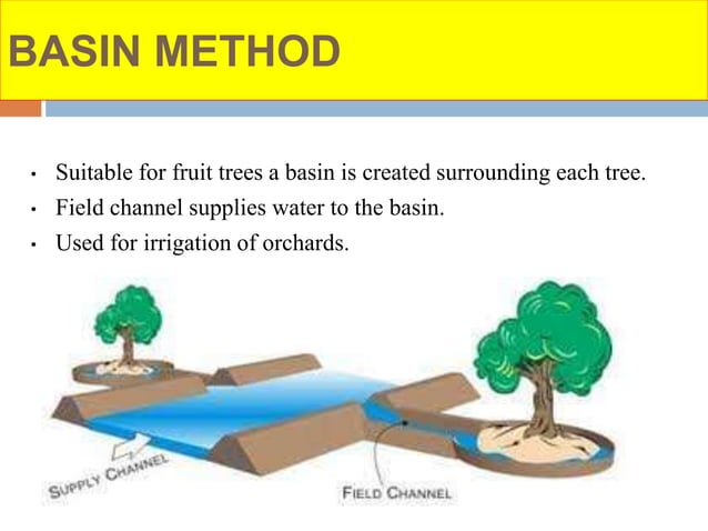 Introduction of Irrigation & it's Methods with Crop classification | PPT