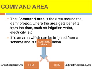 Introduction of Irrigation & it's Methods with Crop classification | PPT