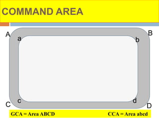 Introduction of Irrigation & it's Methods with Crop classification | PPT