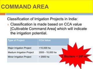Introduction of Irrigation & it's Methods with Crop classification | PPT