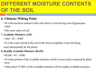 Introduction of Irrigation & it's Methods with Water Quality and Soil ...