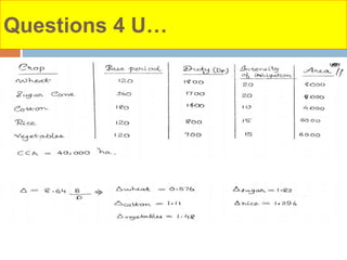 Duty, Delta and Base Period and their relationship | PPTX