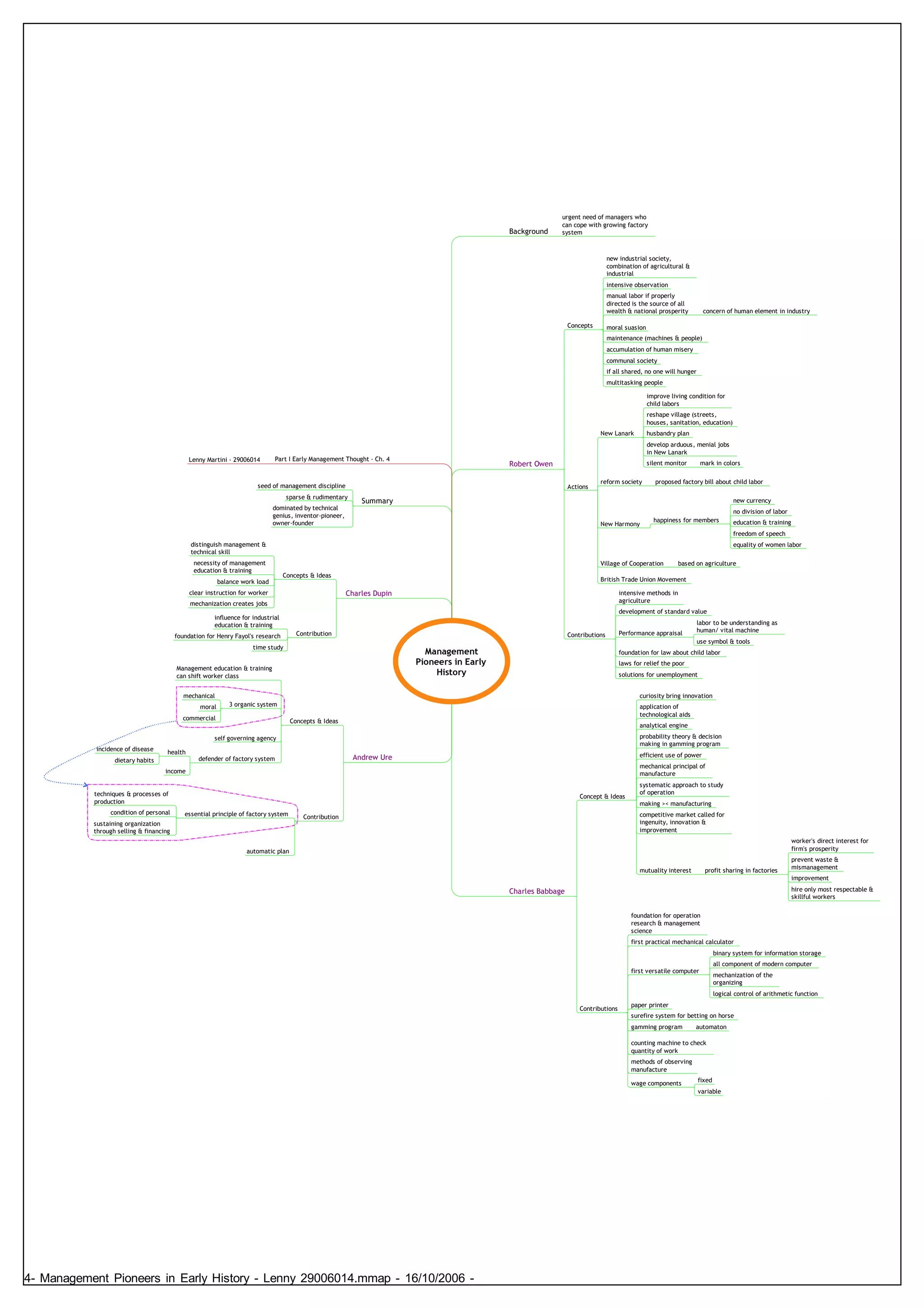 Management Pioneers in Early History | PDF