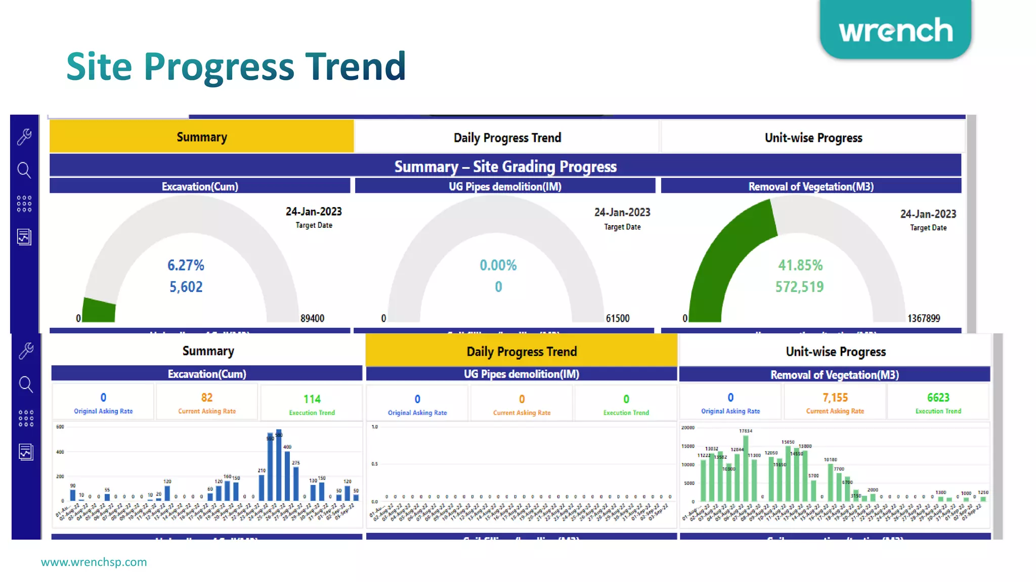 Wrench Digital Project Management Office | Digital PMO Software ...