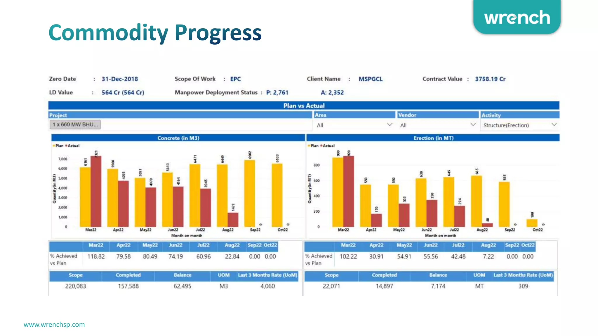 Wrench Digital Project Management Office | Digital PMO Software ...