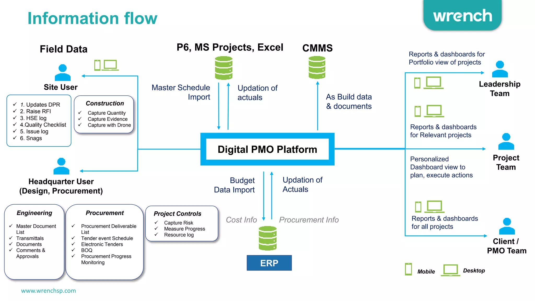 Wrench Digital Project Management Office | Digital PMO Software ...