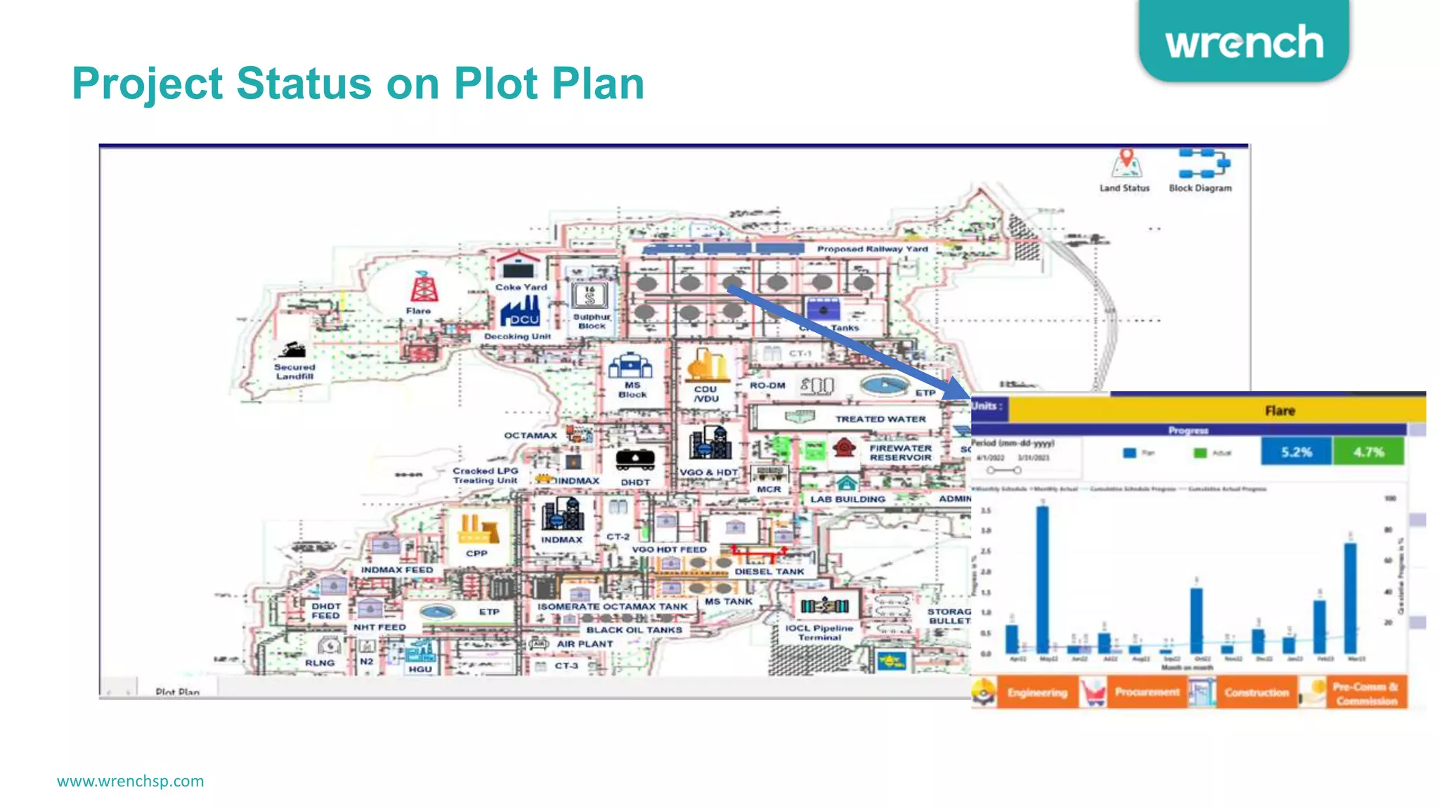 Wrench Digital Project Management Office | Digital PMO Software ...