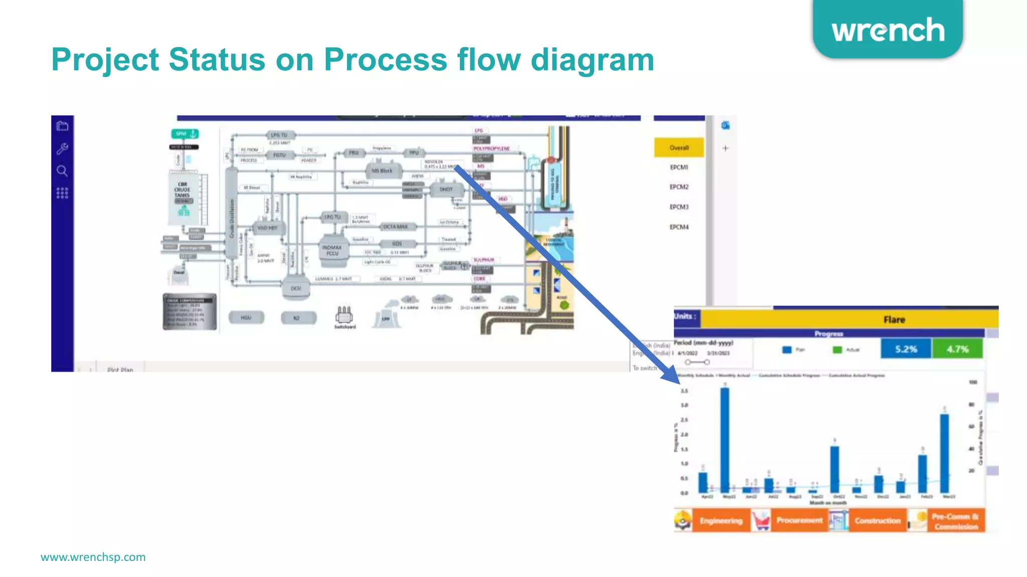 Wrench Digital Project Management Office | Digital PMO Software ...