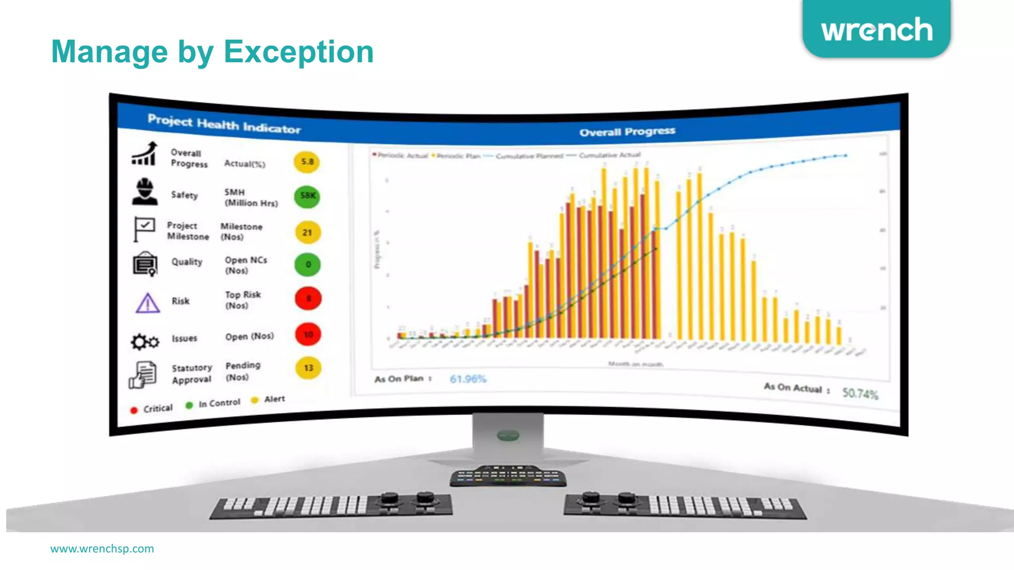 Wrench Digital Project Management Office | Digital PMO Software ...