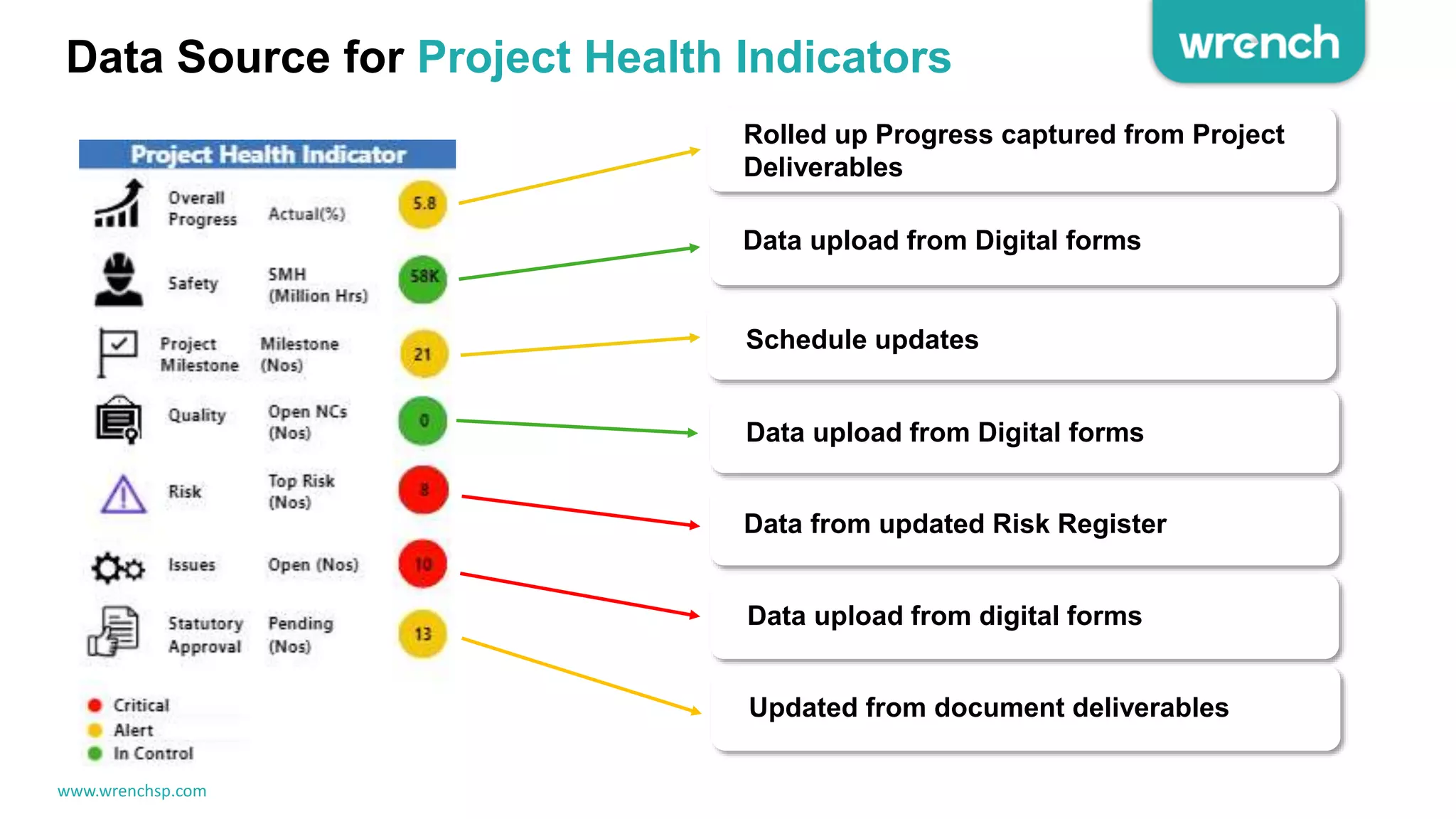Wrench Digital Project Management Office | Digital PMO Software ...
