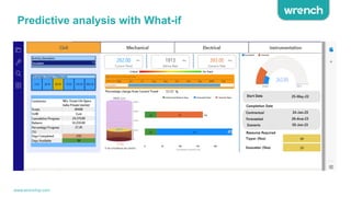 Wrench Digital Project Management Office | Digital PMO Software ...