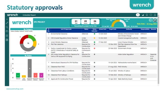 Wrench Digital Project Management Office | Digital PMO Software ...