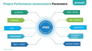 Wrench Digital Project Management Office | Digital PMO Software ...