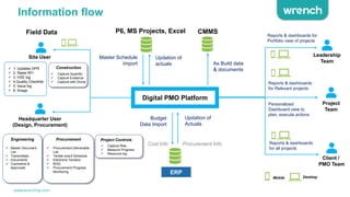 Wrench Digital Project Management Office | Digital PMO Software ...