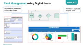 Wrench Digital Project Management Office | Digital PMO Software ...