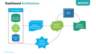 Wrench Digital Project Management Office | Digital PMO Software ...