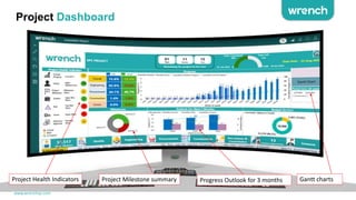 Wrench Digital Project Management Office | Digital PMO Software ...
